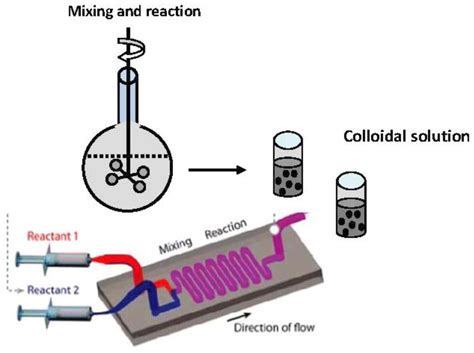 Polymers Special Issue Microfluidic Assisted Synthesis And
