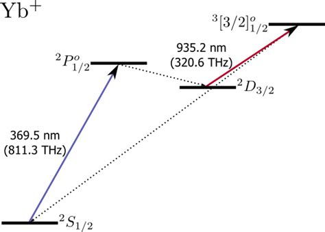 Ion Quantum Optics Denison University