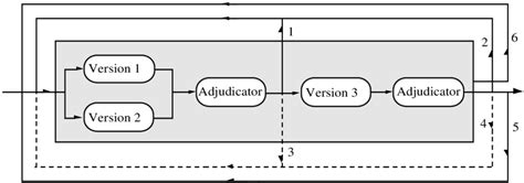 possible execution paths in scop operation the paths represented in