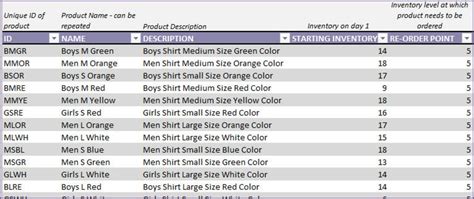 Retail Inventory Tracker Excel Template Etsy