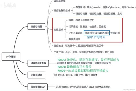 计算机组成原理 Io接口搜索单片机io接口的思维导图 Csdn博客