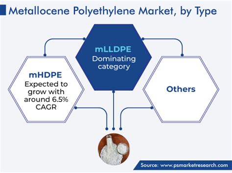 Metallocene Polyethylene Market Size And Trends Report 2030