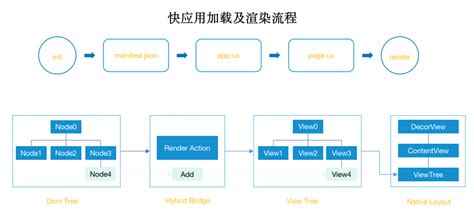 hapjs首页、文档和下载 快应用服务框架 oschina 中文开源技术交流社区