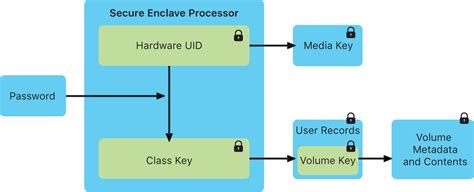 Intel SGX ARM TrustZone Apple SecureEnclave浅析 知乎