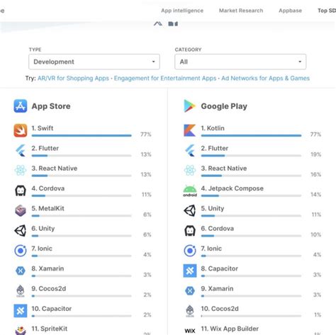 Mobiledevelopment Nativesdks Flutter Reactnative React