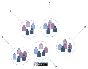 Agile At Scale Combination Of Spotify Model And SAFe Wind4Change