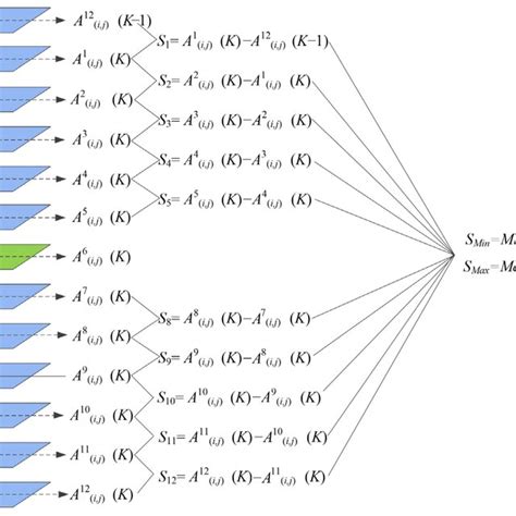 Calculation Chart Of The Lower And Upper Limit Values For The Download Scientific Diagram