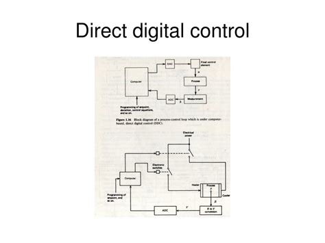 PPT Direct Digital Control Systems Software PowerPoint Presentation ID