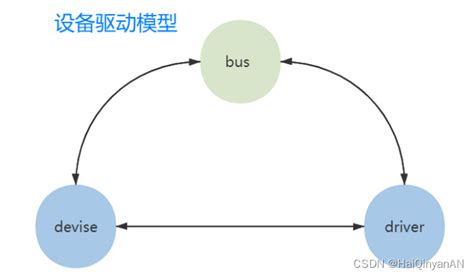 Linux设备模型平台设备驱动设备树 device tree GPIO子系统以及pinctrl子系统介绍