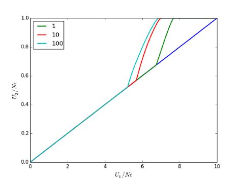 Plot Of The Predictions Of The Volume Entropy Are Compared With Those Download Scientific