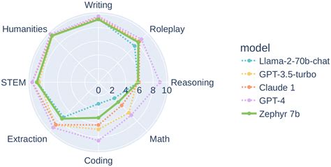 How To Train A Custom Llm Embedding Model