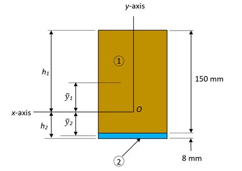 A Simply Supported Composite Beam 3 M Long Carries A Uniform Quizlet