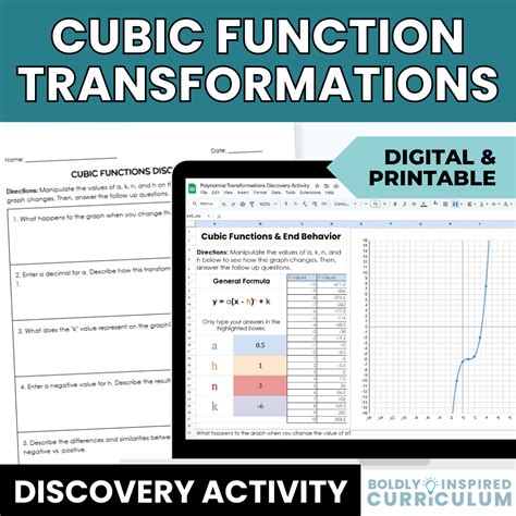 Transformations Of Polynomial Functions Activity Digital Graphing