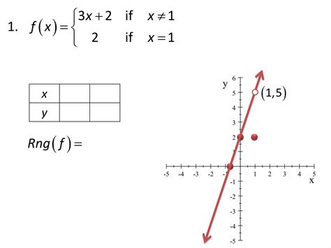 Quadratic Functions Graph Ppt