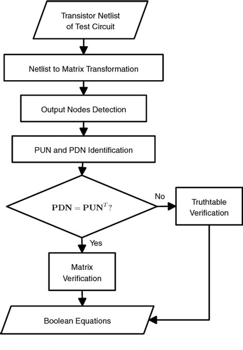 Figure 1 From An Efficient Vlsi Circuit Extraction Algorithm For Transistor Level To Gate Level