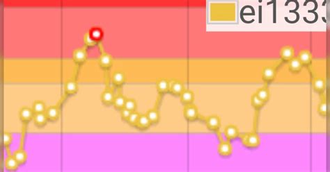 Atcoder Beginner Contest 144 18ページ目 Togetter