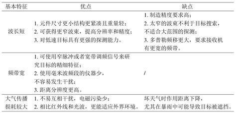 【信息融合】卡尔曼滤波ekf毫米波雷达和红外数据信息融合ekf毫米波雷达滤波 Csdn博客