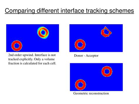 Ppt Lecture 16 Free Surface Flows Applied Computational Fluid Dynamics Powerpoint