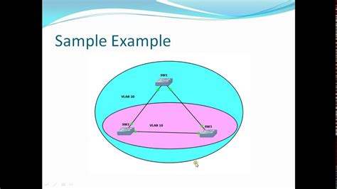 PVST Per VLAN Spanning Tree Protocol YouTube