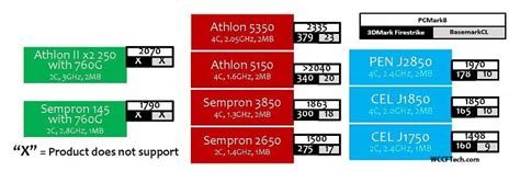 Amd Bringing Athlon And Sempron Back From The Dead Quad Core W Kabini Apus For Desktops