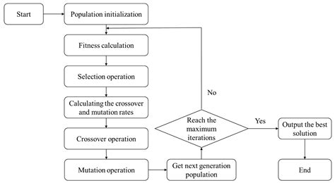Energies Free Full Text Optimization Of Fracturing Parameters By