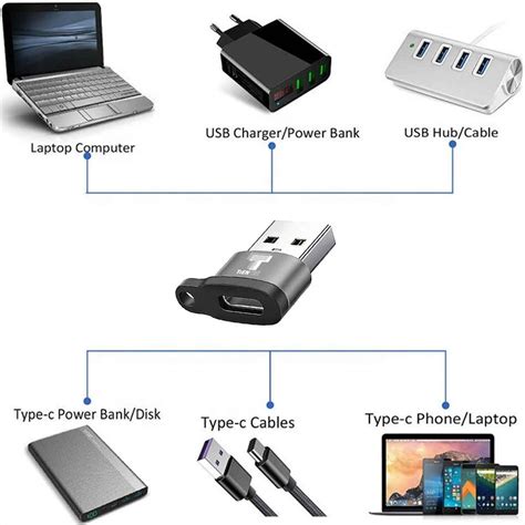 Adaptor OTG USB La USB C Tienten USB Type C USB A Gri EMAG Ro