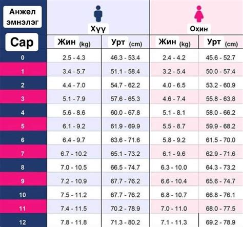 ХҮҮХДИЙН ЖИН ӨНДРИЙН ХҮСНЭГТ Анжел Мэлмий хурц ӨЭМТ Facebook