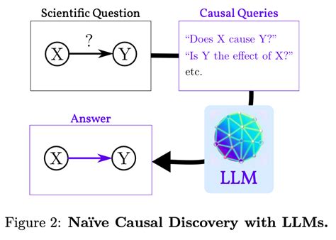 All You Need To Know About The Limitations Of Large Language Models