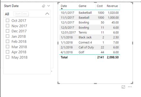 Solved Start Date Slicer To Return Data Greater Than Or E Microsoft Fabric Community