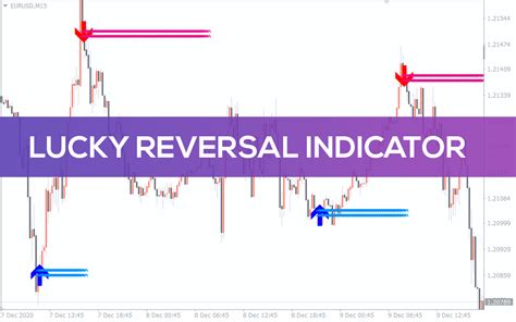 Lucky Reversal Indicator For Mt4 Download Free