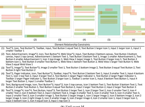 Figure 14 From Unilayout Taming Unified Sequence To Sequence