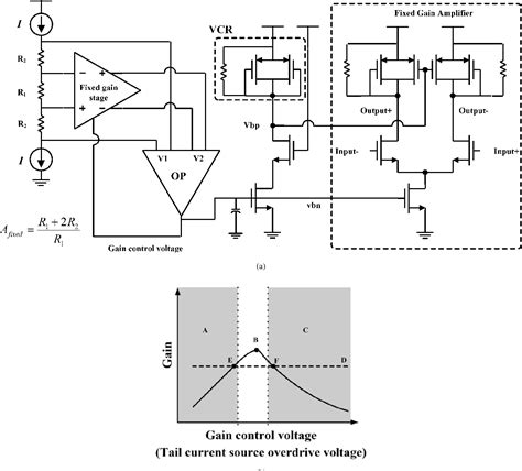 Figure 1 From A 110 Mhz 84 Db Cmos Programmable Gain Amplifier With Integrated Rssi Function