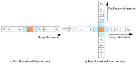 Artificial Neural Networks And Deep Learning Techniques Applied To
