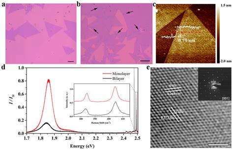 Synthesis And Characterization Of Monolayer MoS2 A And B Optical