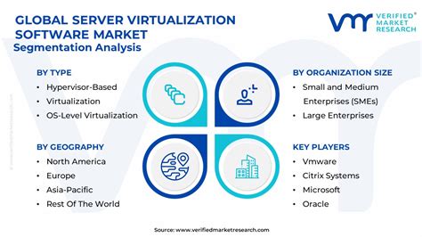 server virtualization software market size scope and forecast