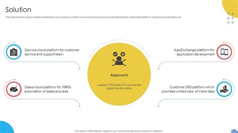 Solution Cloud Based Crm Business Model Bmc Ss V