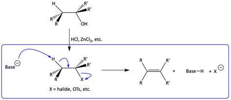 14 02 Oh A Poor Leaving Group Organicchemguide