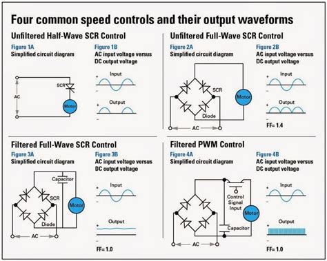 Dcmotors Speedcontrol Pwmcontrol Armaturecontrol Fluxcontrol