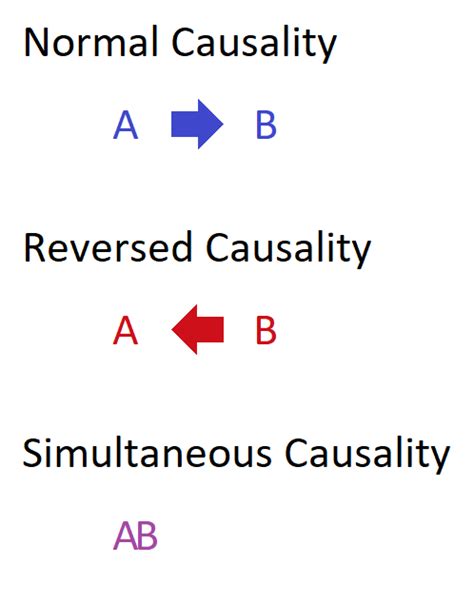 Simultaneous Causality Superpower Wiki Fandom
