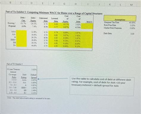 Solved Part Of Tn Exhibit 5 Computing Minimum Wacc For
