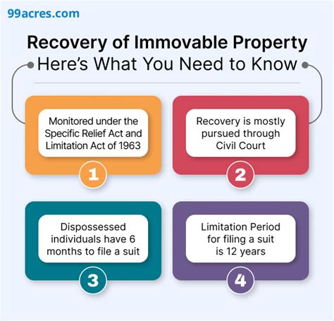 Recovery Of Immovable Property In India Remedies And Judgments