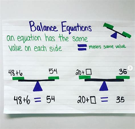 Chemical Equations Anchor Chart At Amy Jonsson Blog