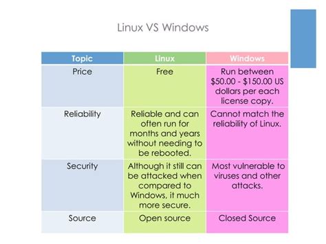 Linux In Schools Ppt