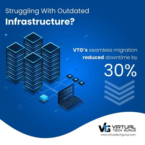 Cloudmigration Hybridcloud Itinfrastructure Cybersecurity Virtualtechgurus Vtg Virtual