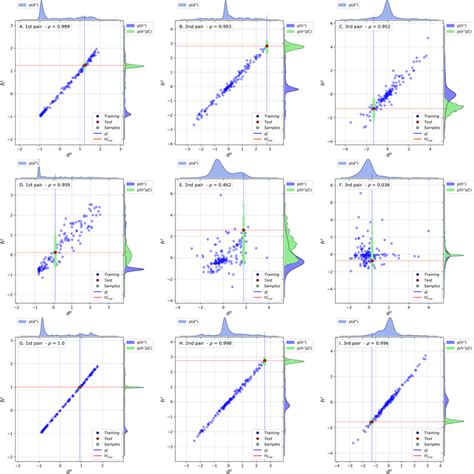 Canonical Variate Pairs 13 The First Row Ac Case I Uses The