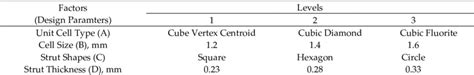 Three Unit Cell Types Investigated The Height H Length L And Download Scientific Diagram
