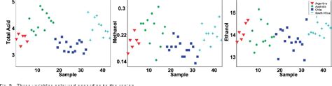 Figure 2 From Principal Component Analysis Semantic Scholar