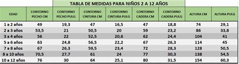 Tablas De Medidas Niños 2 A 12 Años En Centimetros Y Pulgadas Majovel
