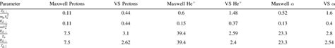 Downstream Temperatures And Ratios Download Scientific Diagram