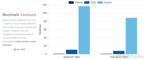 狂揽两千星,速度百倍提升,高性能python编译器codon开源 狂揽两千星,速度百倍提升,高性能python编译器codon开源